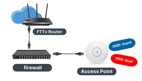 Install LAN And Wi Fi BeFirst Netwok
