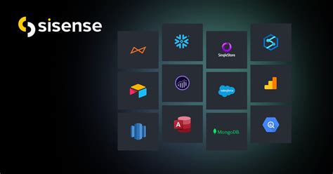 Embedded Analytics In 2022 Sisense Vs Logi Analytics Vs Knowi By Nicholas Samuel Geek