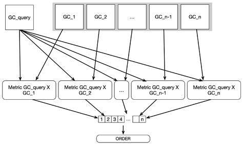 Bdcc Free Full Text Parallelization Strategies For Graph Code Based