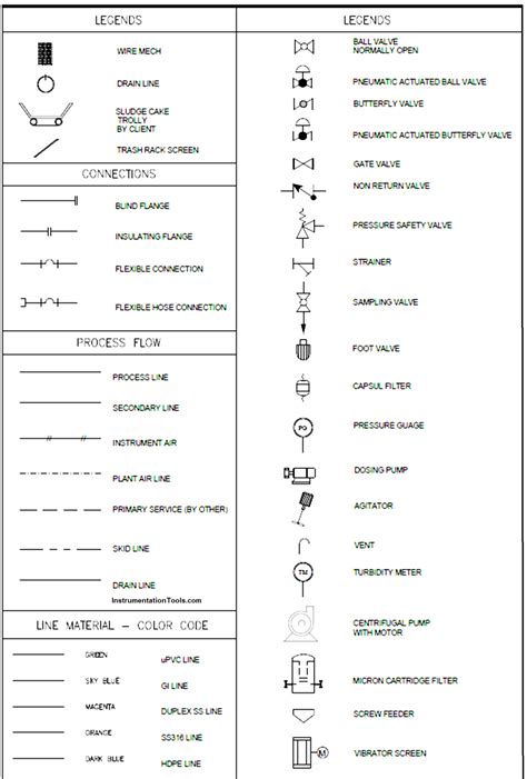 What Is A Legend Piping And Instrumentation Diagram Pandid