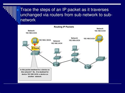 PPT Network Layer And Routing PowerPoint Presentation Free Download ID