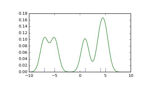 Statistics Scipy Stats SciPy V0 19 1 Reference Guide