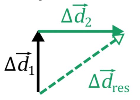 Master Vector Operations In 2D Calculations Applications StudyPug