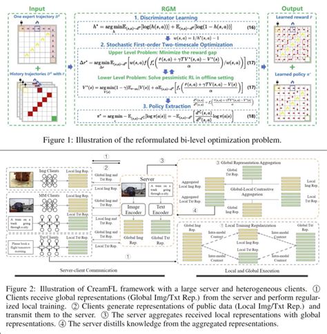 Ai Reinforcementlearning Multimodal Federatedlearning Jingjing Liu
