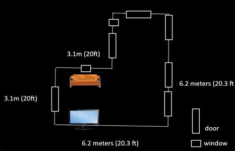 Advice On Speakers Avr Small Room Avs Forum