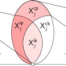 Splitting The Vector Spaces Into Four Download Scientific Diagram