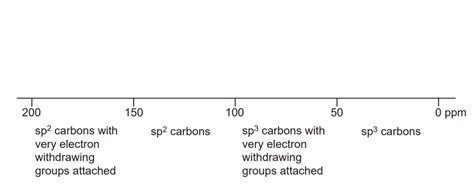 Diagram Of C NMR Shifts Quizlet