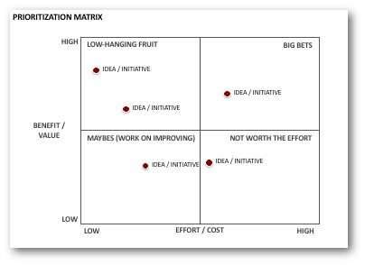Prioritization Matrix Download Your Free Template Now