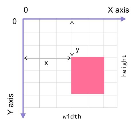 Is There Some Kind Of Coordinates Chart For Creating Custom Shapes With