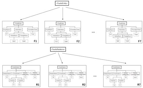 Minerals Free Full Text Research On Automatic Construction Method Of Three Dimensional