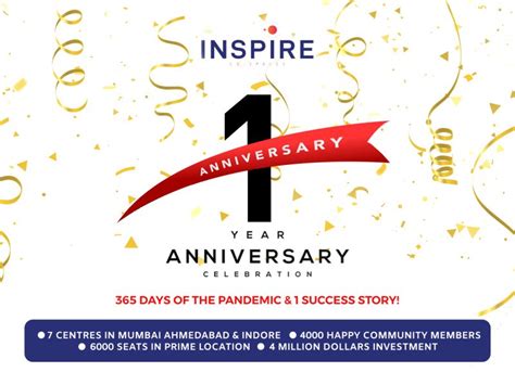 Pratiksha Palkar Posted On Linkedin