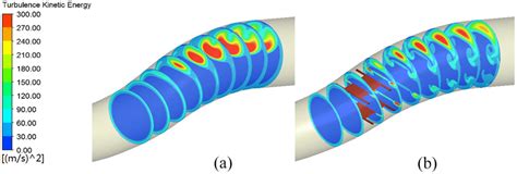 Turbulence Kinetic Energy Contour Maps On Different Cross Sections A