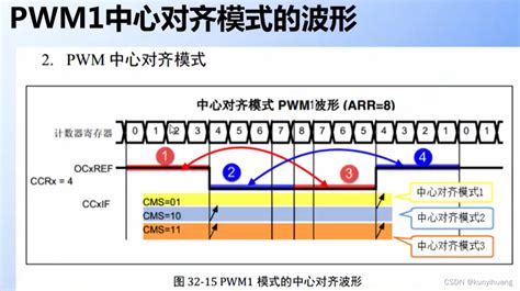 Pwm移相控制(20230531)已知频率和移相角 求pwm波、 Csdn博客 Pwm移相控制(20230531)已知频率和移相角 求pwm波、 Csdn博客