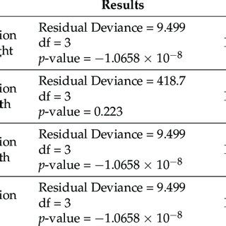 Pearson S Chi Square Tests Of Assigned Sex And Population Affinity Vs Download Scientific