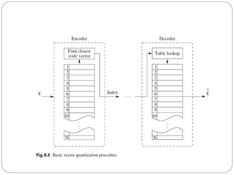 Multimedia Lossy Compression Algorithms Pptx Digital Audio