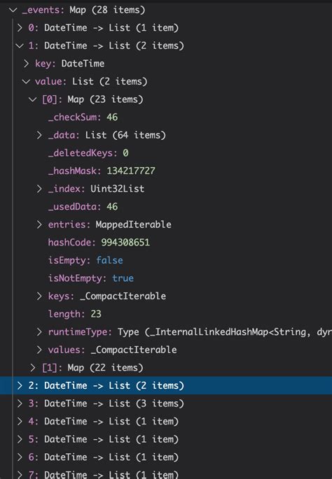 Cannot View Contents Of Map While Debugging · Issue 2146 · Dart Code