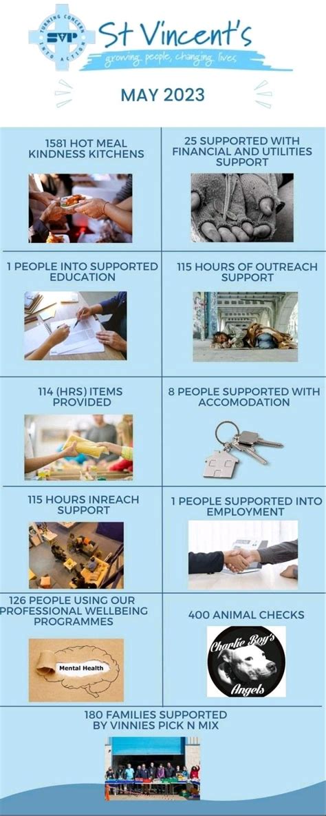 Daniel Cauchi On Linkedin Turning Concern Into Action