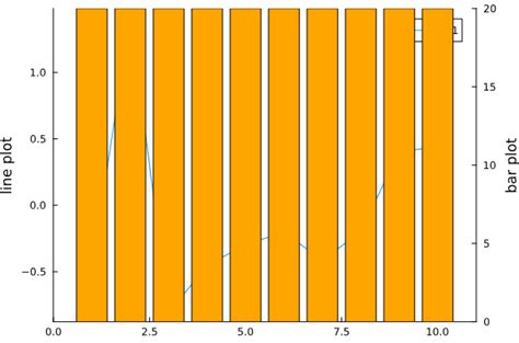 Control Plots Draw Order With Multiple Y Axes Visualization Julia Programming Language