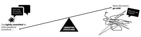 Whats All The Fuss About Liberating Structures