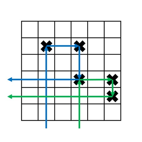 Codeforces Raif Round 1 Editorial Codeforces