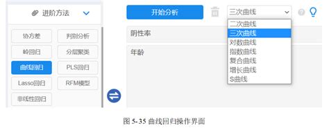 非线性回归 分析步骤与实例分析 知乎