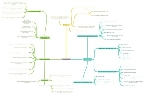 Parallel Processing Coggle Diagram Parallel Processing Coggle Diagram