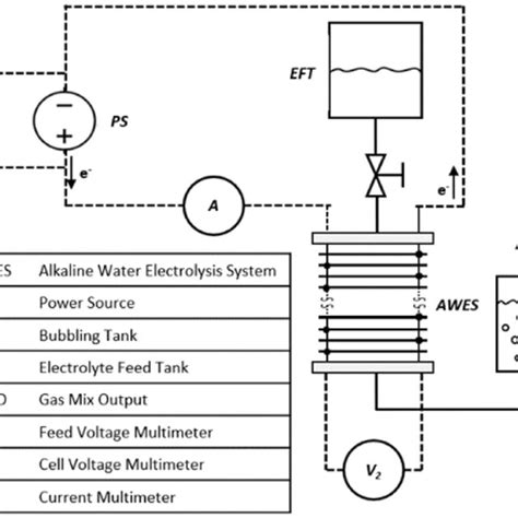 Representation Of The Experimental Setup For Model Validation Download Scientific Diagram