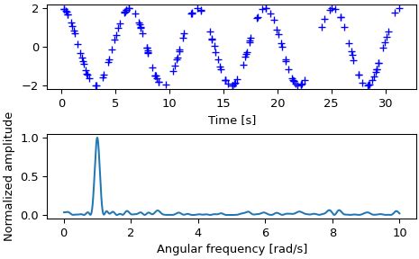 Scipy Signal Lombscargle SciPy V Manual Scipy Signal Lombscargle SciPy V Manual