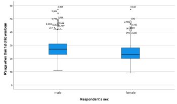 Quantitative Analysis With SPSS Comparing Means Social Data Analysis