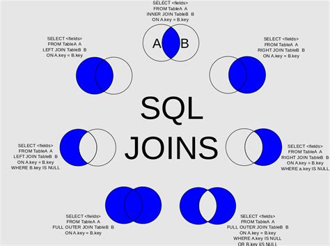 Solved Query Spec For Multiple Objects Ptc Community