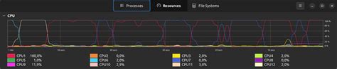 my cpu utilization often looks like this should i turn hyper threading