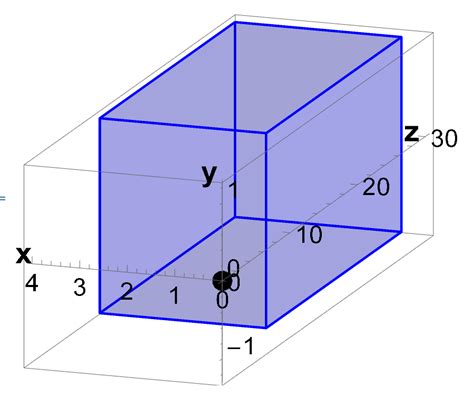 Plotting Why The Axes Scaling Is Not 11 In This Plot Mathematica