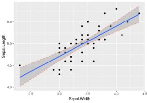 Exploring The Predict Function In R ProgrammingR