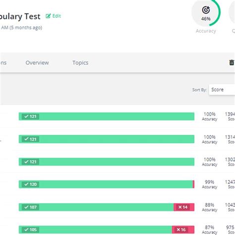 Quizziz Web Page “reports” Screen Quizziz 2022 Download Scientific