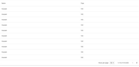 server side pagination in react js material ui dev community