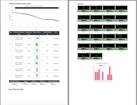 Avestec Technologies Inc Data Collection Service
