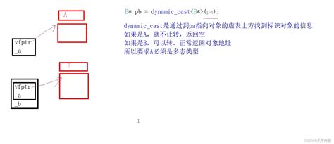C类型转换 Csdn博客 C类型转换 Csdn博客