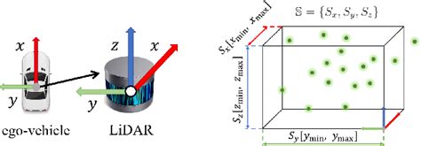 Figure 1 From An Effective Voxelization Method For Lidar Based 3d