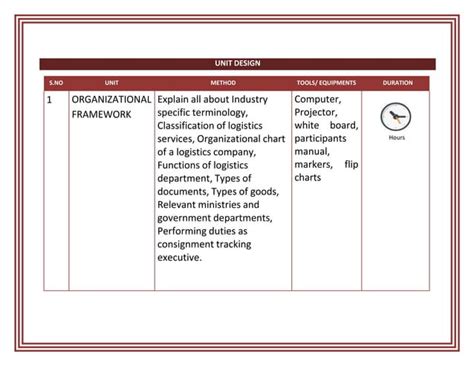 Organizational Framework Ppt