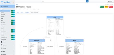 Netbox Entity Relationship Diagrams Deep Dive Opticore It London