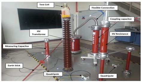 Circuit Setup For PD Measurement Test Download Scientific Diagram
