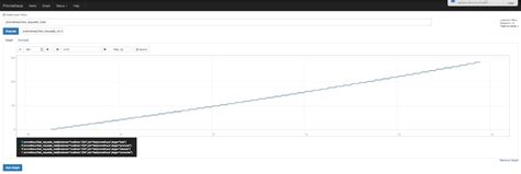 Como Usar A Solução De Código Aberto Prometheus Para Monitorar