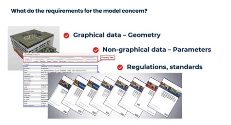 5 Key Areas Of Bim Coordinators Role Part 1 Bim Corner