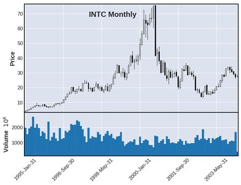 I Always Get Line Plot No Matter What Plot Type I Choose Am I Missing