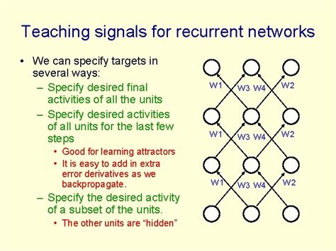 Neural Networks Lecture 11 Learning In Recurrent Networks
