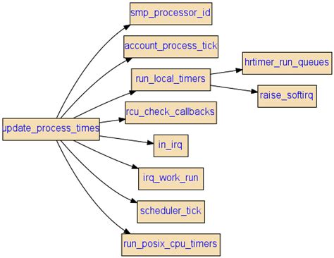 源码分析:静态分析 C 程序函数调用关系图 泰晓科技 源码分析:静态分析 C 程序函数调用关系图 泰晓科技