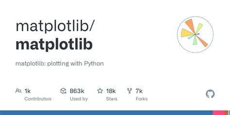 Matplotliblibmatplotlibteststesttablepy At Main · Matplotlibmatplotlib · Github