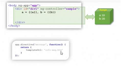 What Is Shared Scope In Directive Edureka Community