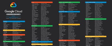Gcp Cheat Sheet Pdf