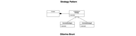 Simplify Your C Code Replace If Else With The Strategy Pattern In